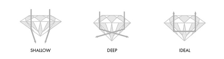 Diamond Guide – RingMaster Jewelers